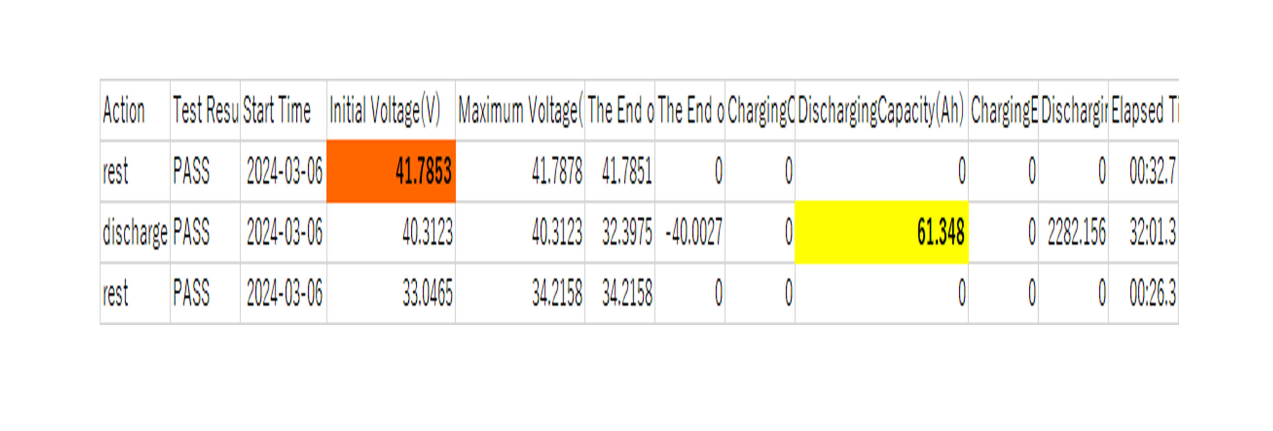 バッテリー充電検証 LiFePO4（リフェ）36V | EVOTEC BLOG